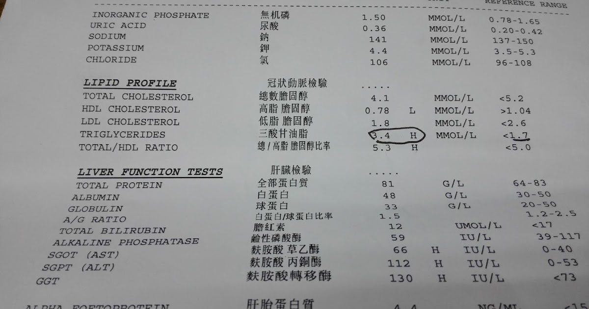 MyTownPharmacy: How to read Liver Function Tests Report?