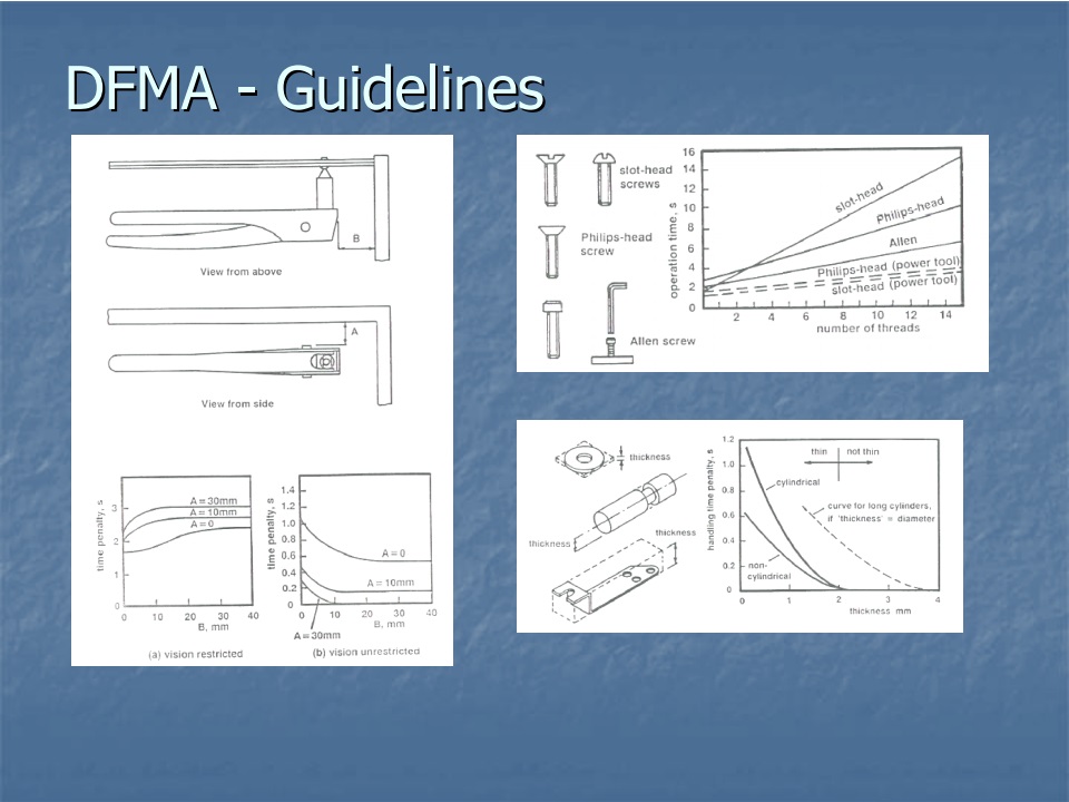 Product Design Engineering: DFM & DFA