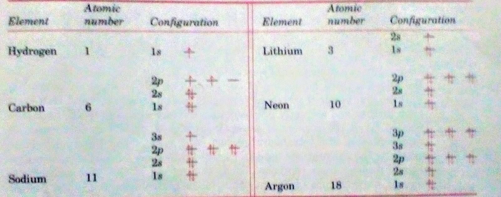 STRUCTURE AND BONDING: atomic orbitals, ionic bonding, covalent bonding ...