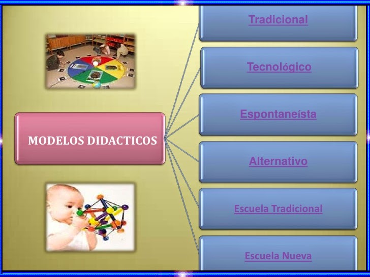 MODELOS DIDACTICOS: Modelos Didácticos