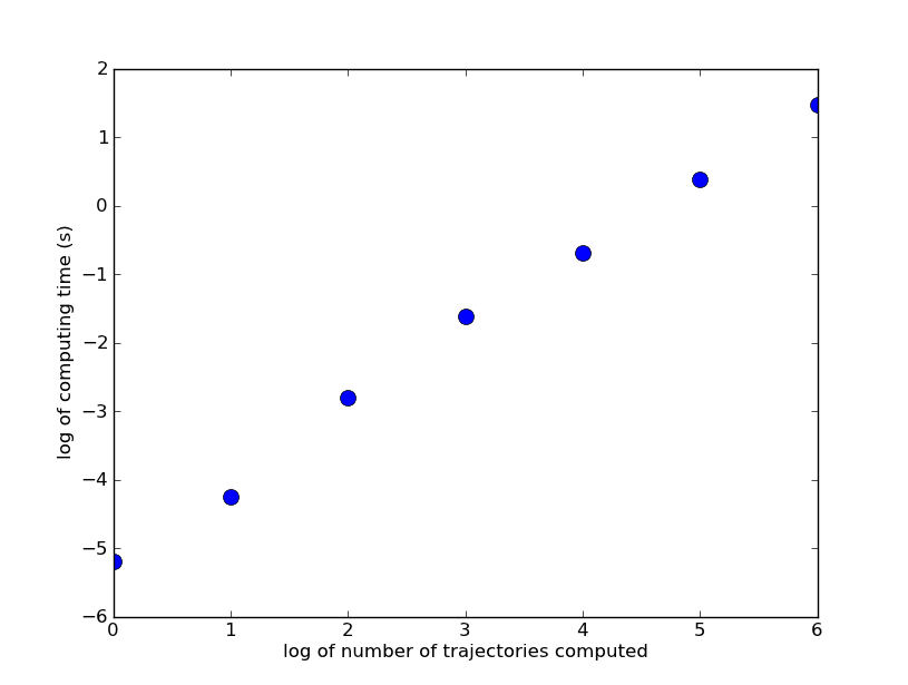 Numbers are beautiful: The Collatz Conjecture: emergent order in numbers