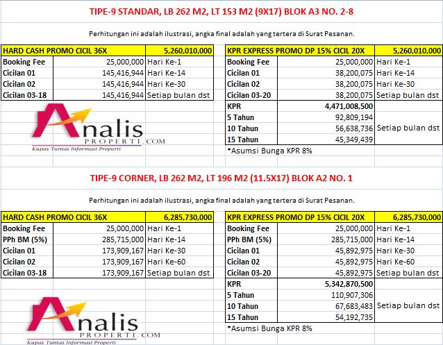 Zora BSD Diamond Development Mitsubishi Corporation And Sinarmas Land ...