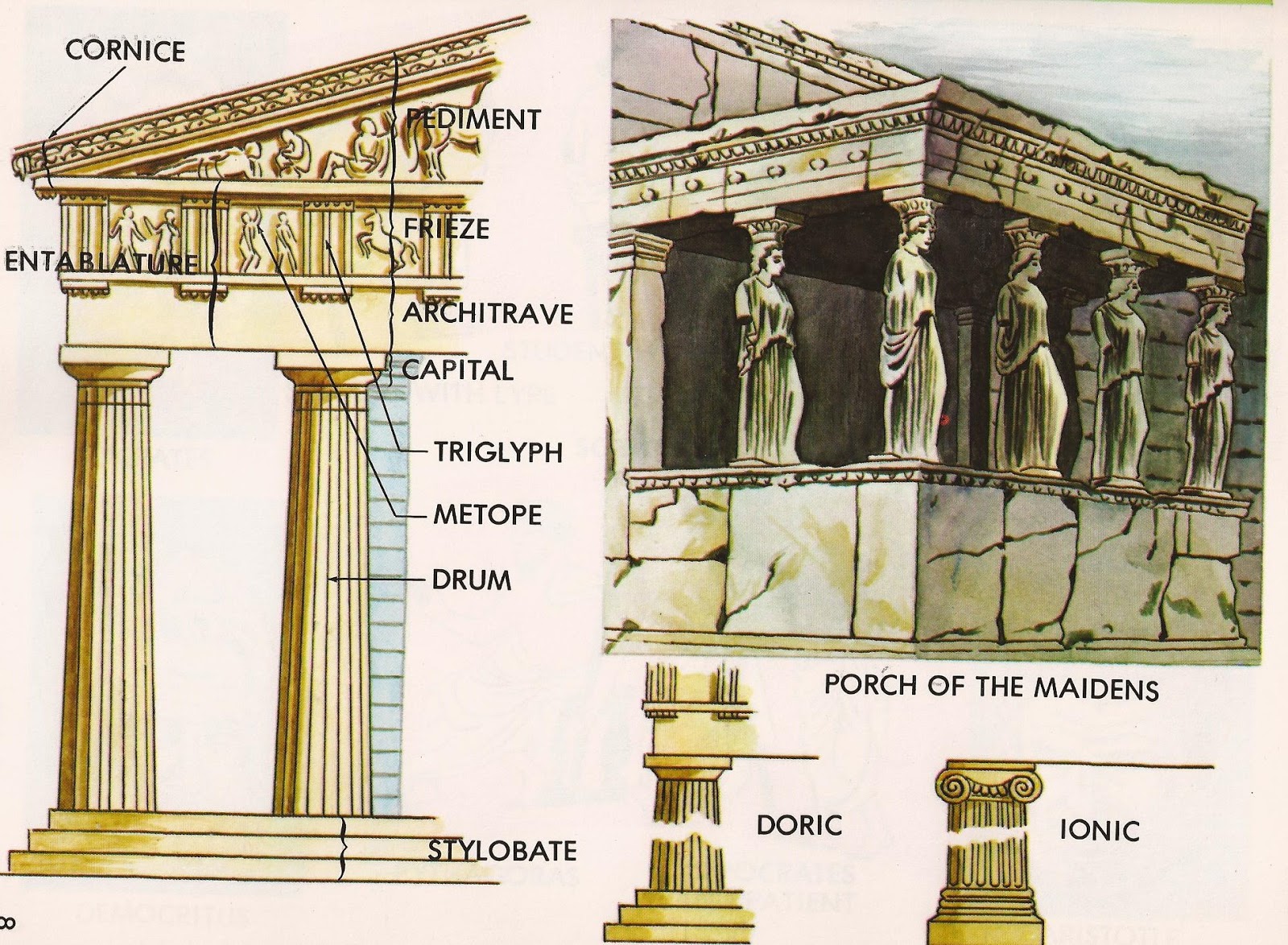 Homeschool On the Range: Architecture Unit Study