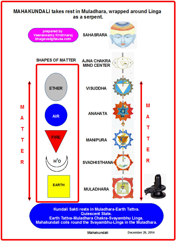 ImageOfScience: சிவாய நம - karuvurar manthar, thirumoolar mantra