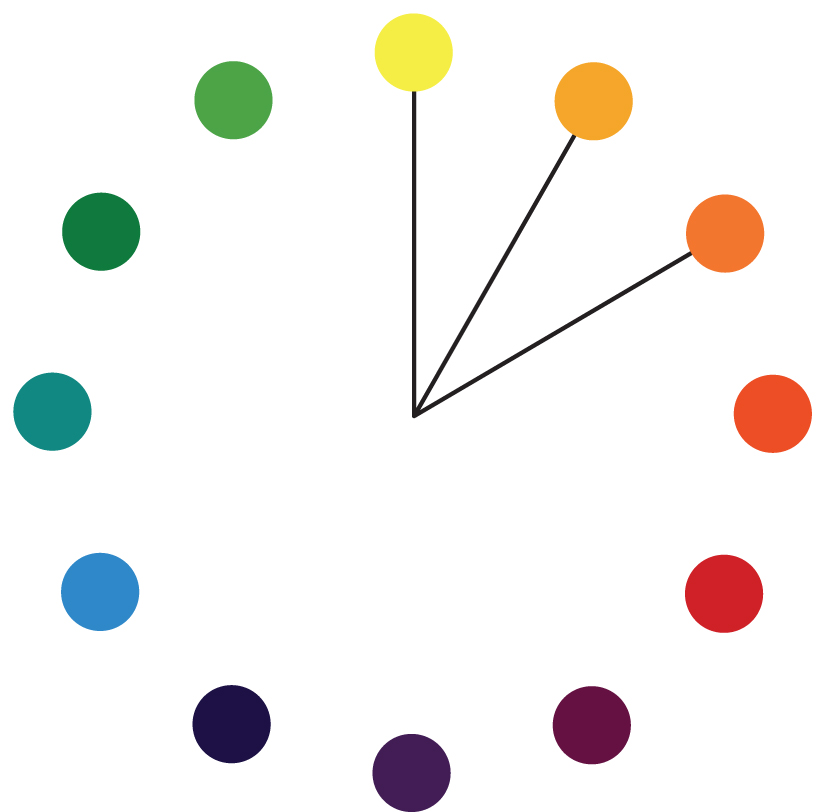 NWSA-2D Art: REFERENCE: The Color Wheel / Color Combinations