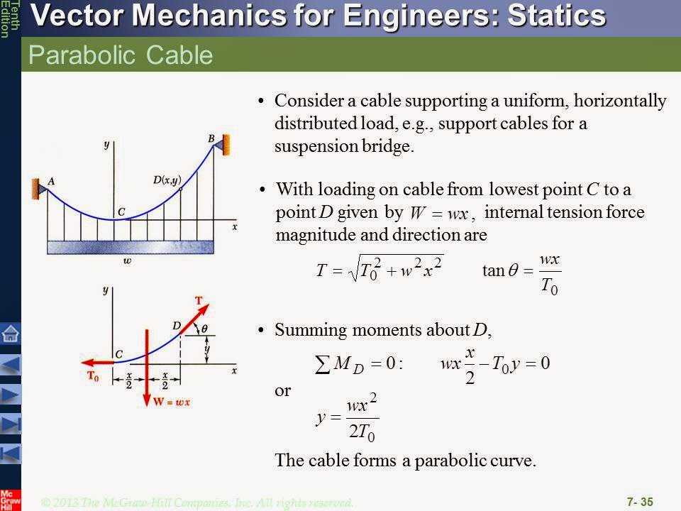 ENGR Mechanics: Statics: 7.7 - 7.9 Cables with concentrated loads