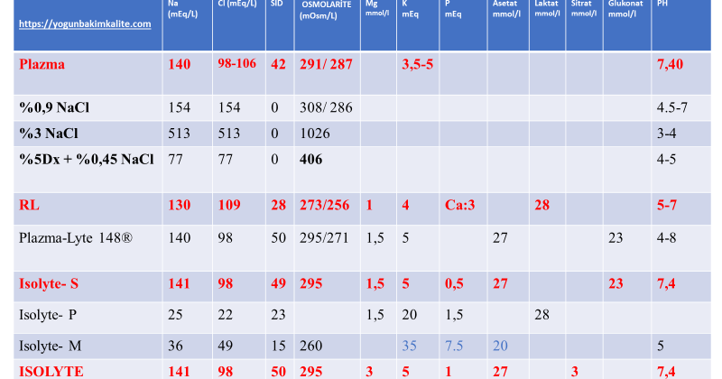 Yoğun Bakım Kalite Platformu Intensive Care Quality Platform: Sıvı ...