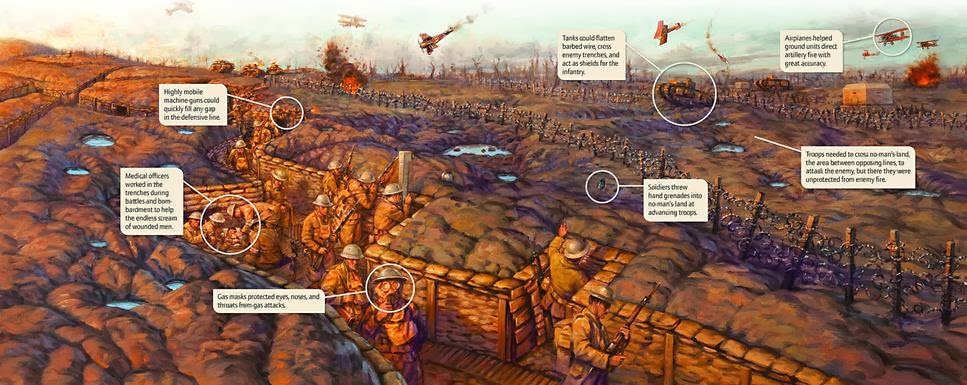 World History Advanced Placement with Mr. Duez: Notes - World War I ...