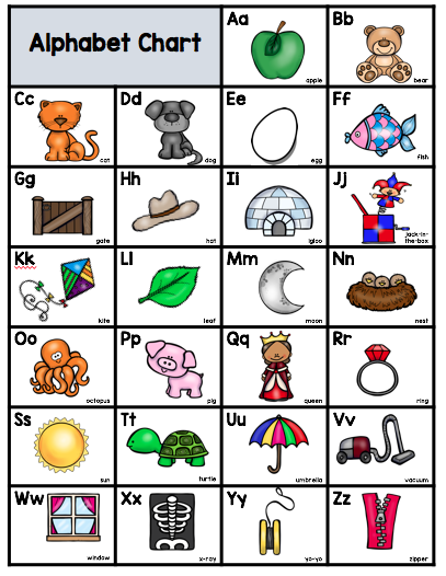 Mrs. Brown's Kindergarten Blog: ABC Chant