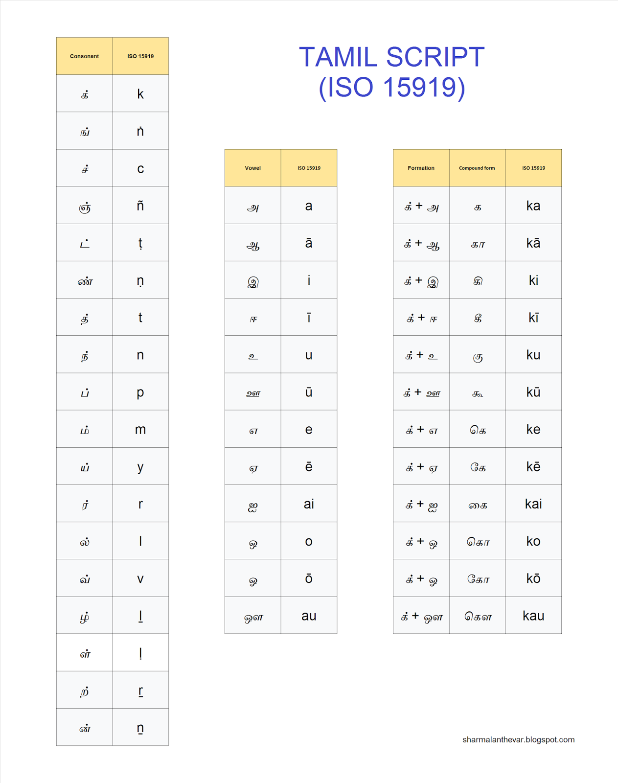 Read in Tamil - The Easier Way?