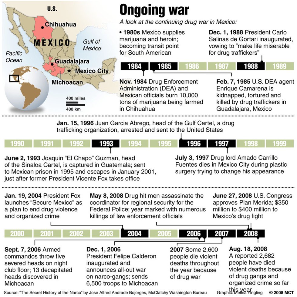 Violence and Prostitution in Mexico