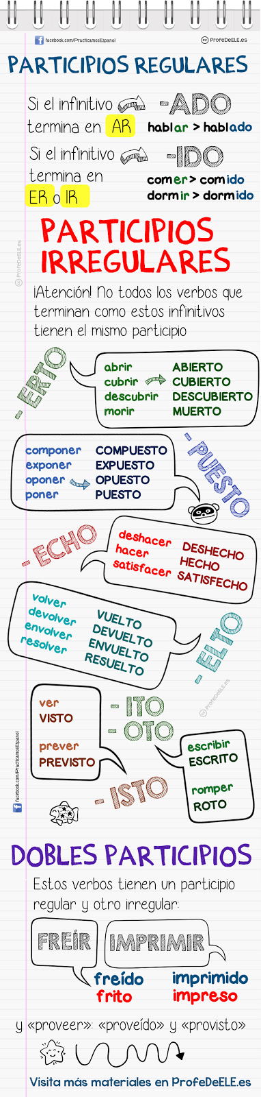 Señora Hahn's Spanish Class: Infografîas