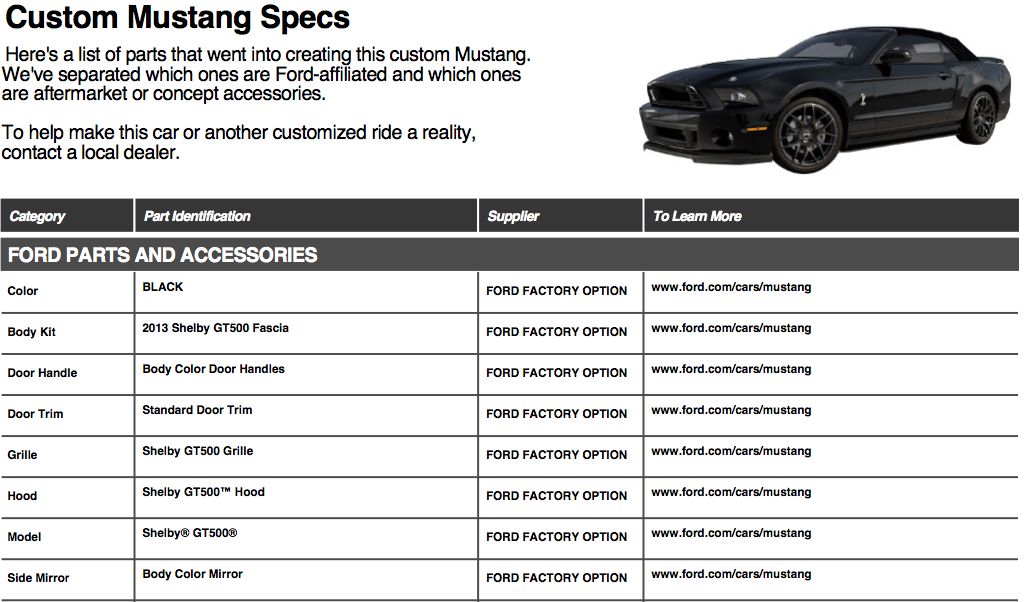 SkyoöD-Vu P.O.V.: FORD.COM's Mustang Customizer Contest PART III