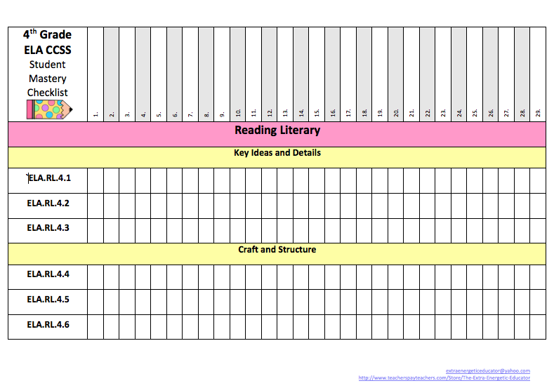 The Extra Energetic Educator: Common Core Checklists Updates ...