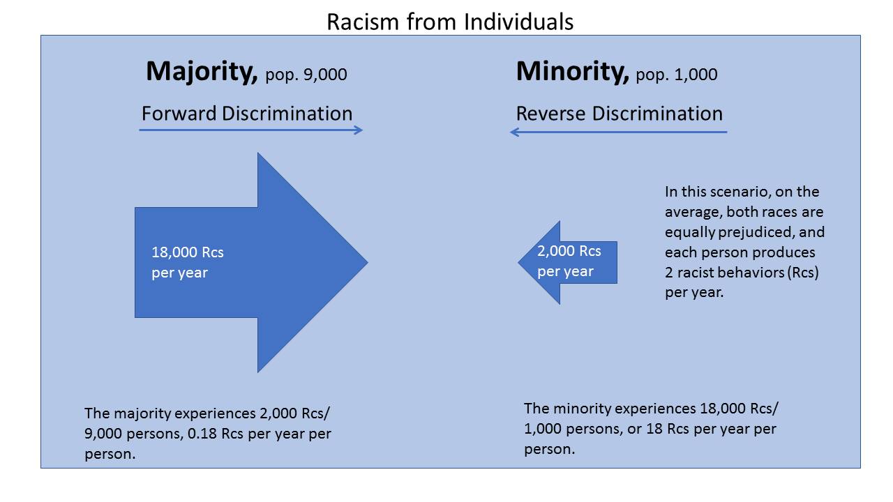 What Do We Mean When We Talk About Race? Reverse Discrimination ~ It's ...