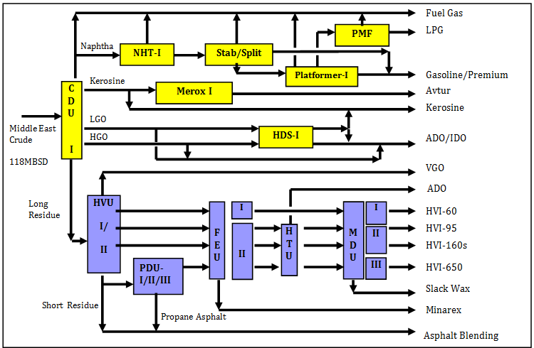 KP Pertamina RU IV Cilacap