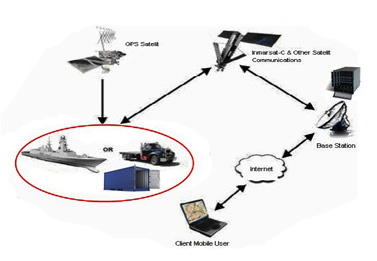 GPS tracking kapal laut sebagai pemantau online posisi via data satelit ...
