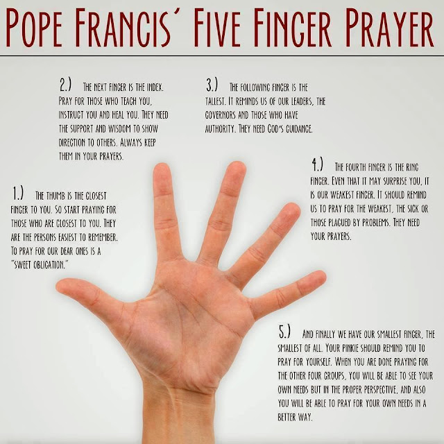 Faithful Resources for all Christian: Prayer Five Finger