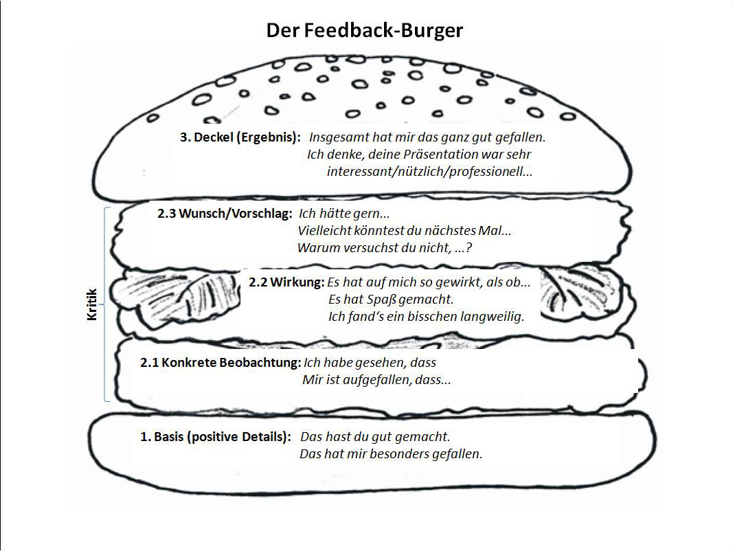 Deutsch mit Anna :): 8. Klasse