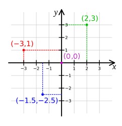 Grafika Komputer: SISTEM KOORDINAT