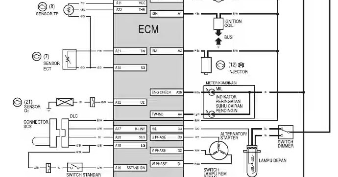 DUNIA TEKNOLOGI: DIAGRAM SISTEM HONDA PGM FI