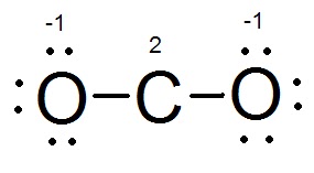 Chimica per tutti: Strutture di Lewis