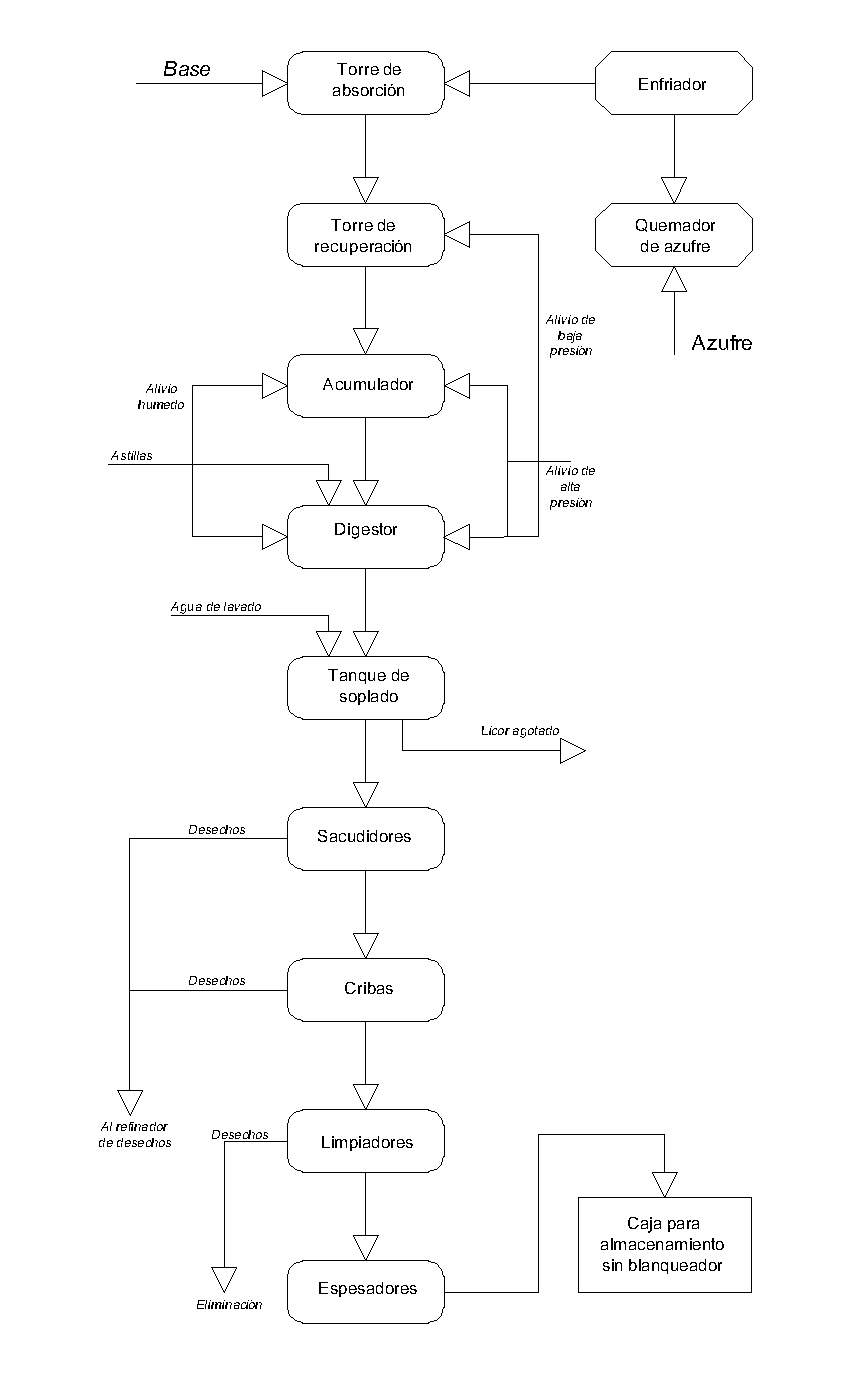 DIBUJO ASISTIDO POR COMPUTADOR: DAVID ROSERO: DIAGRAMA DE BLOQUES ...
