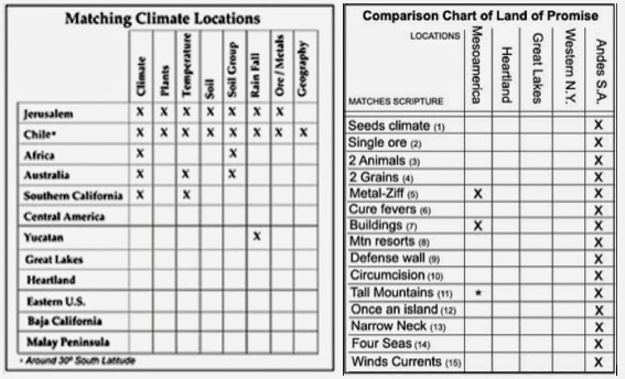 NephiCode: April 2014