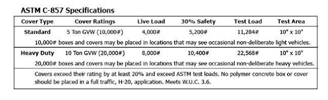 Earthing System Components – Part Two ~ Electrical Knowhow