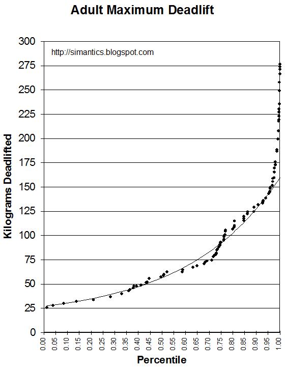 SimAntics: Adult Deadlifting Distribution