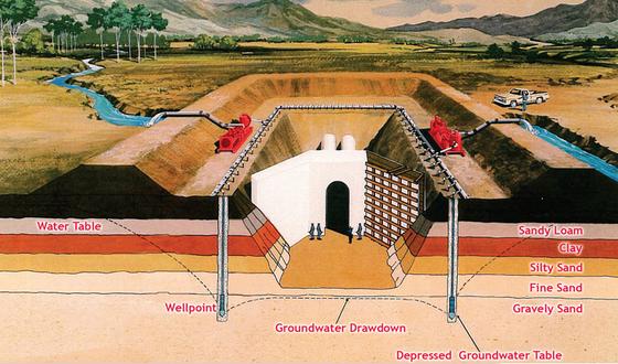 What is Wellpoint System for Foundation Drainage?