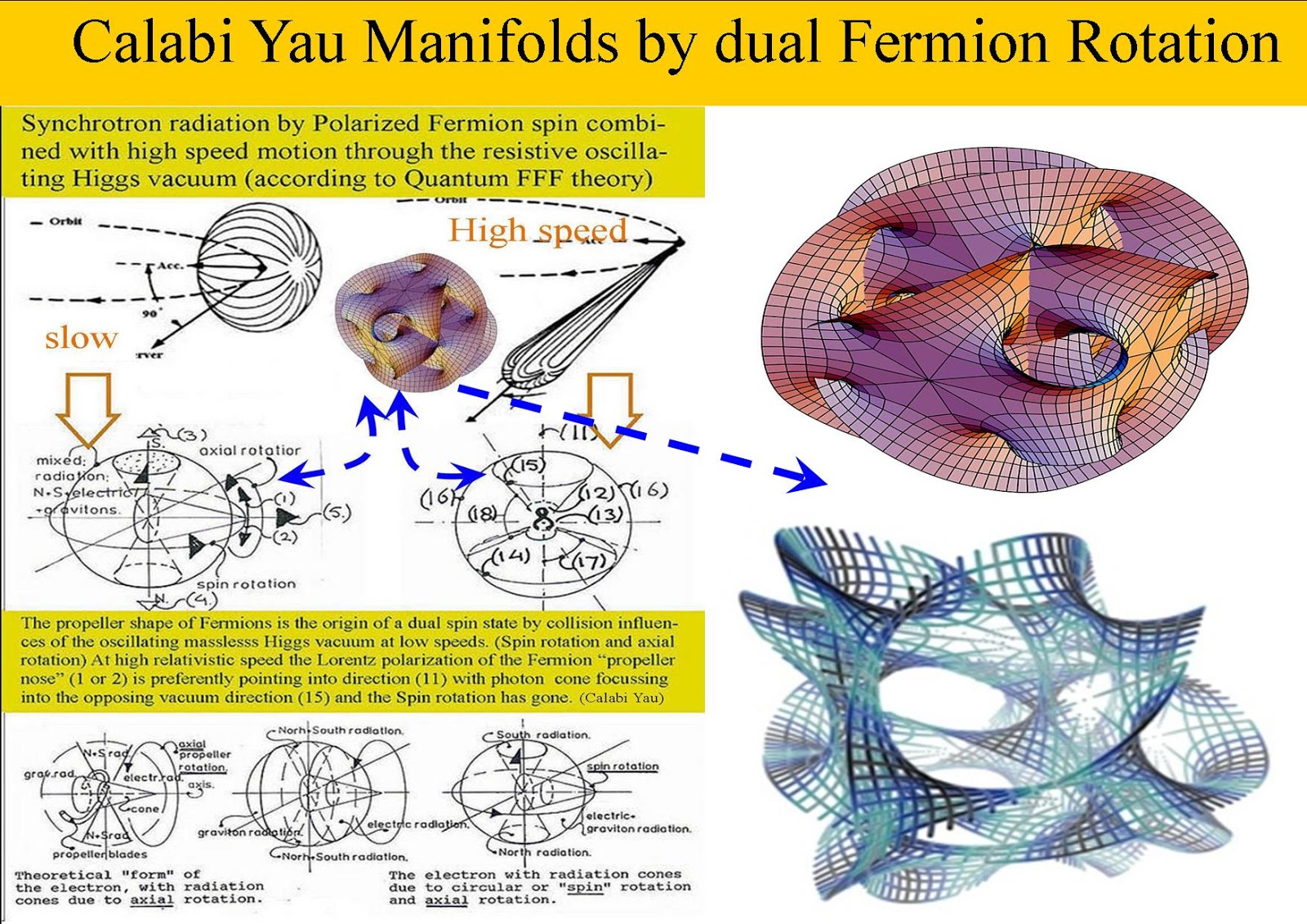 STRING FUNCTION FOLLOWS FORM, A logic Non Math. Architectural Theory of ...