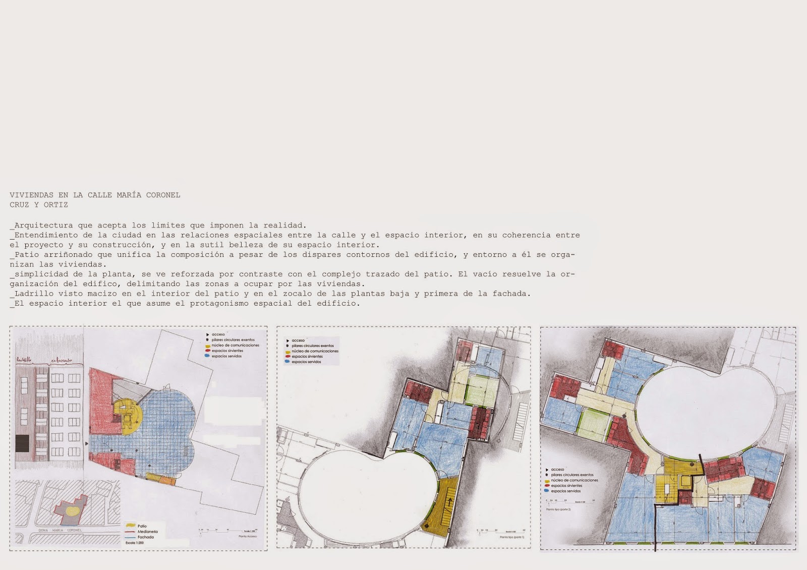 Entre cuatro paredes: Antonio Cruz y Antonio Ortiz: Viviendas en la ...