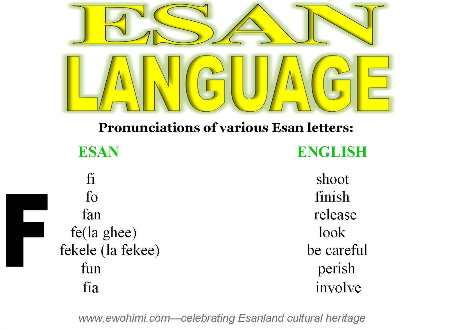 PRONUNCIATIONS OF VARIOUS ESAN LETTERS