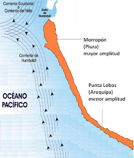 Geografía: Relieve costero