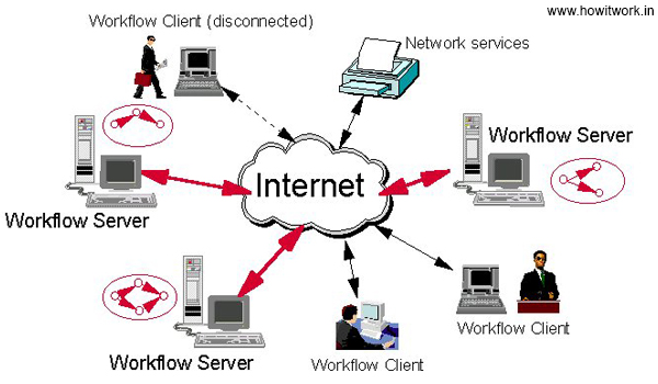 How Does the Internet works?? - Legen-T-ask
