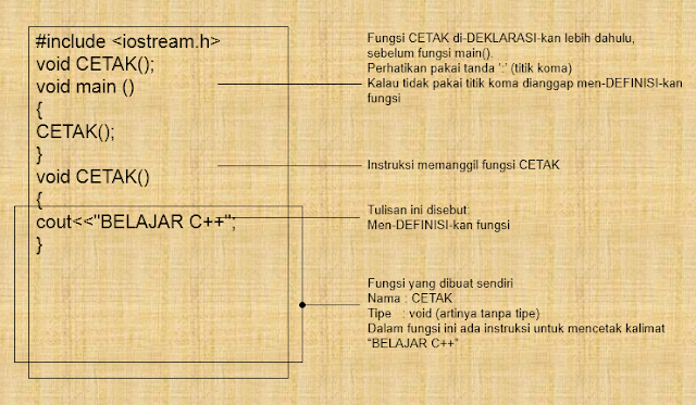 Penggunaan Fungsi dalam C++ - Mixs of Coding