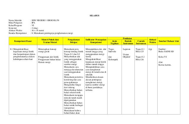 Contoh Rpp Dan Silabus Kelas 3 Sd - dailygoodsite