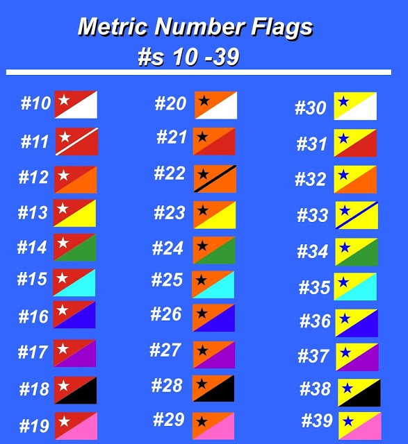 The Voice of Vexillology, Flags & Heraldry: Metric Number Flags Numbers ...