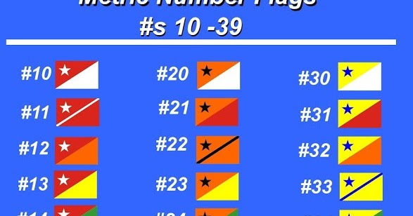 The Voice of Vexillology, Flags & Heraldry: Metric Number Flags Numbers ...