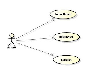 Pengertian dan Contoh Use Case Diagram ~ MERAIH MIMPI