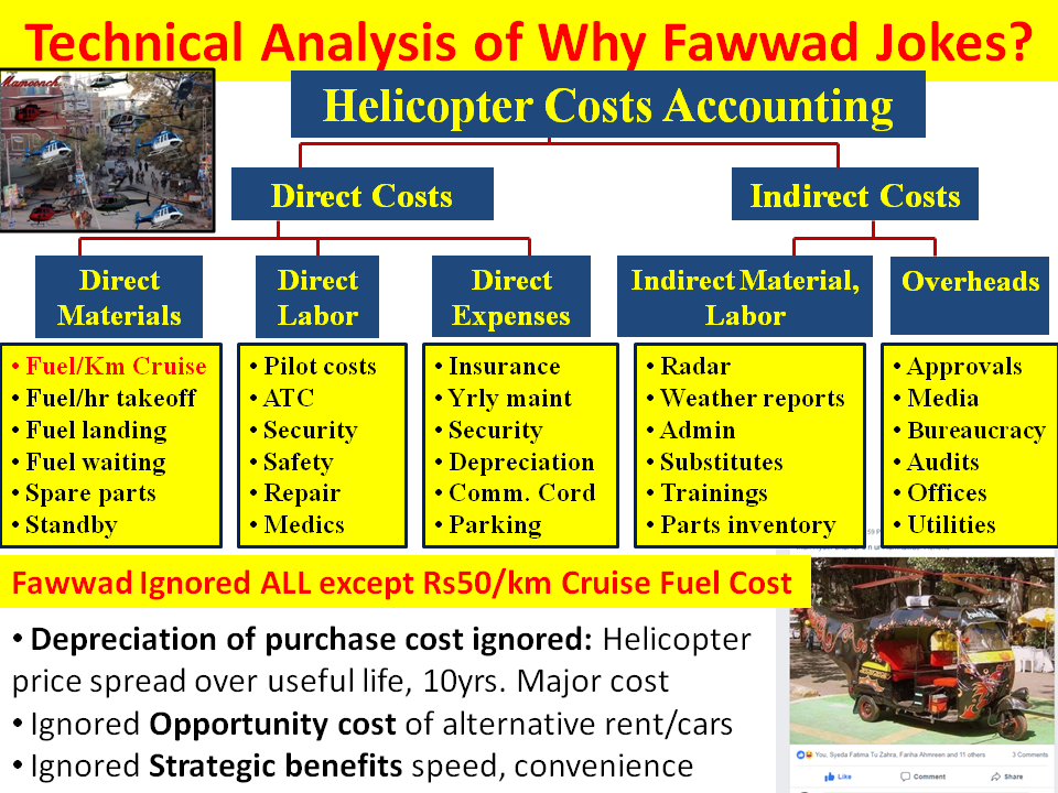 Learning and Life: Technical Analysis of Helicopter Cost Debate for PM ...