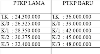 tutorial: CARA MUDAH MENGHITUNG PTKP SERTA CONTOH SOALNYA