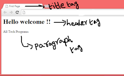 Tech Programs: how to create html page with notepad