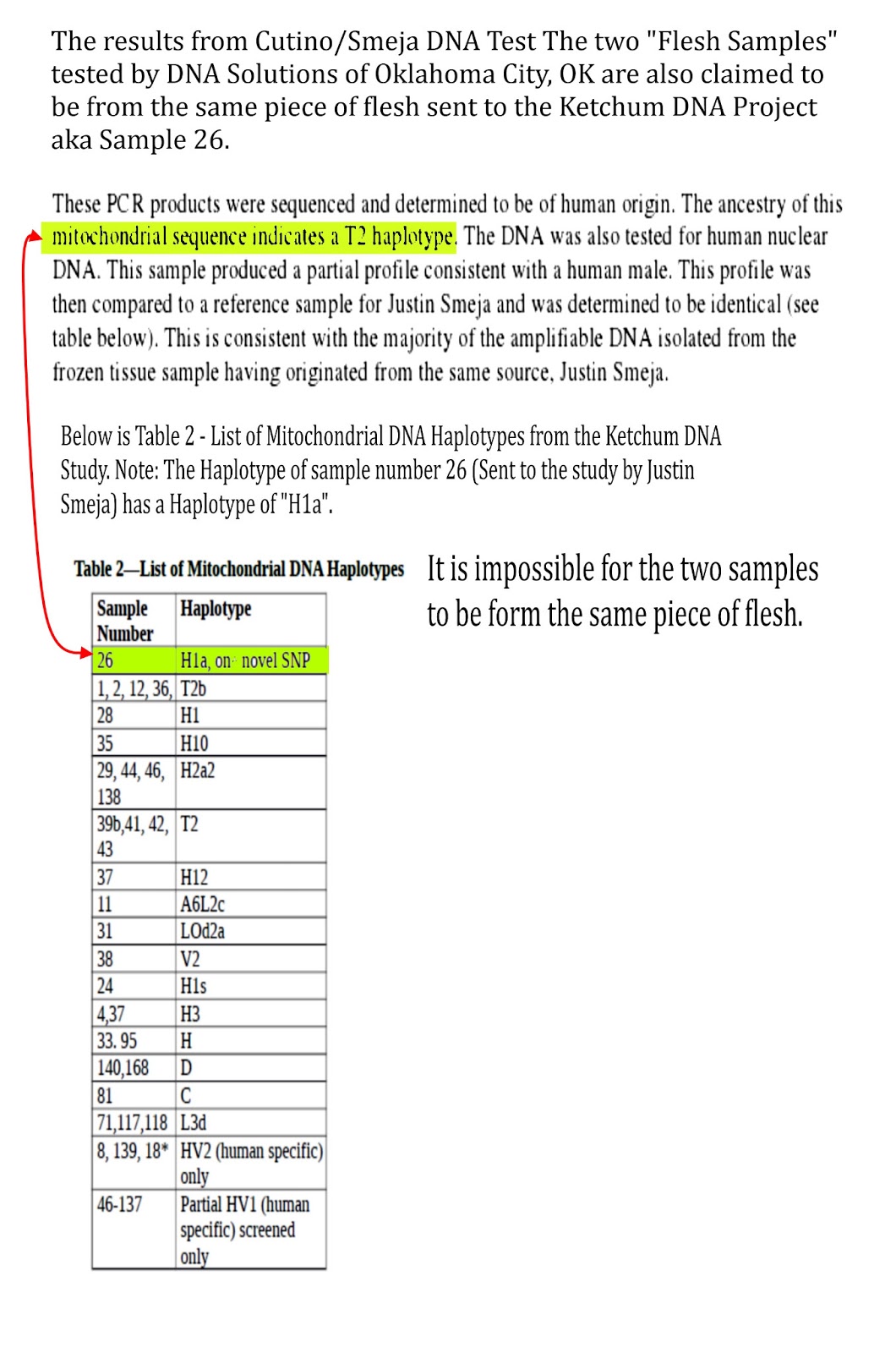 The Bigfoot Field Journal: The Sasquatch Genome Project aka The Ketchum ...