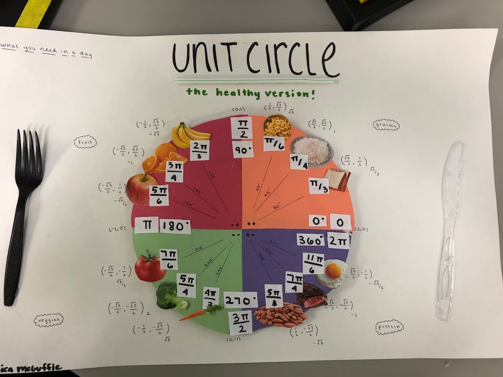 eat play math: Unit Circle Projects 2020, Quarantine Edition!