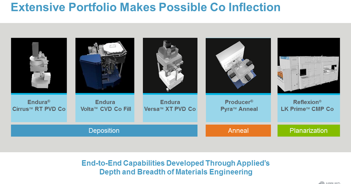 BALD Engineering - Born in Finland, Born to ALD: Applied Materials ...