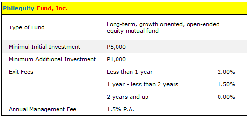 Piso and Beyond!: Investments You Can Make With P5,000