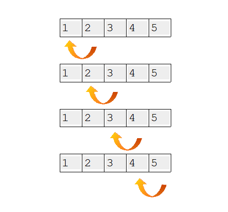 Sinking sort - Better than quick sort (in some cases) ~ COMSCIGUIDE