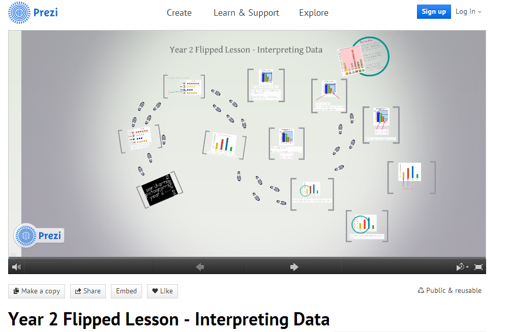 The Flipped Classroom: Ideas, Resources and Experiences: More Flipped ...